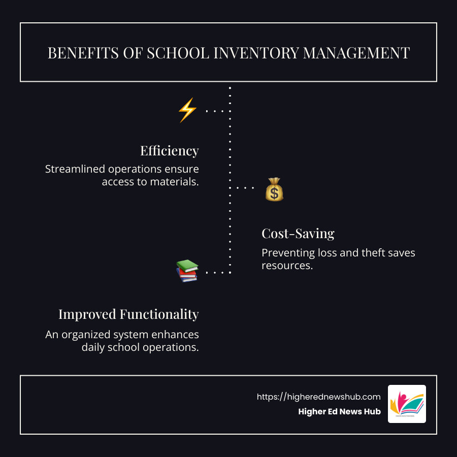 School Inventory Management: Top 5 Proven Strategies 2024