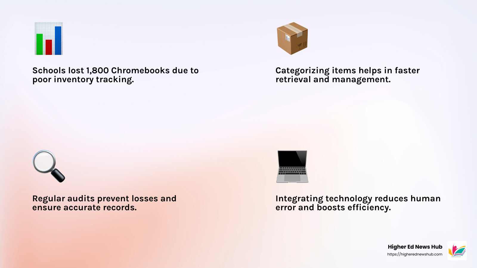 School Inventory Management: Top 5 Proven Strategies 2024