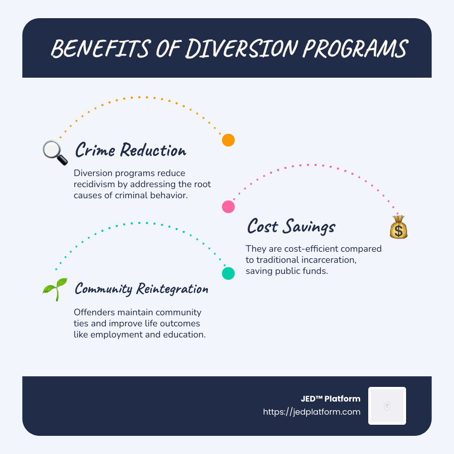 From Arrest to Opportunity: How Diversion Programs Work - JED™ PLatform