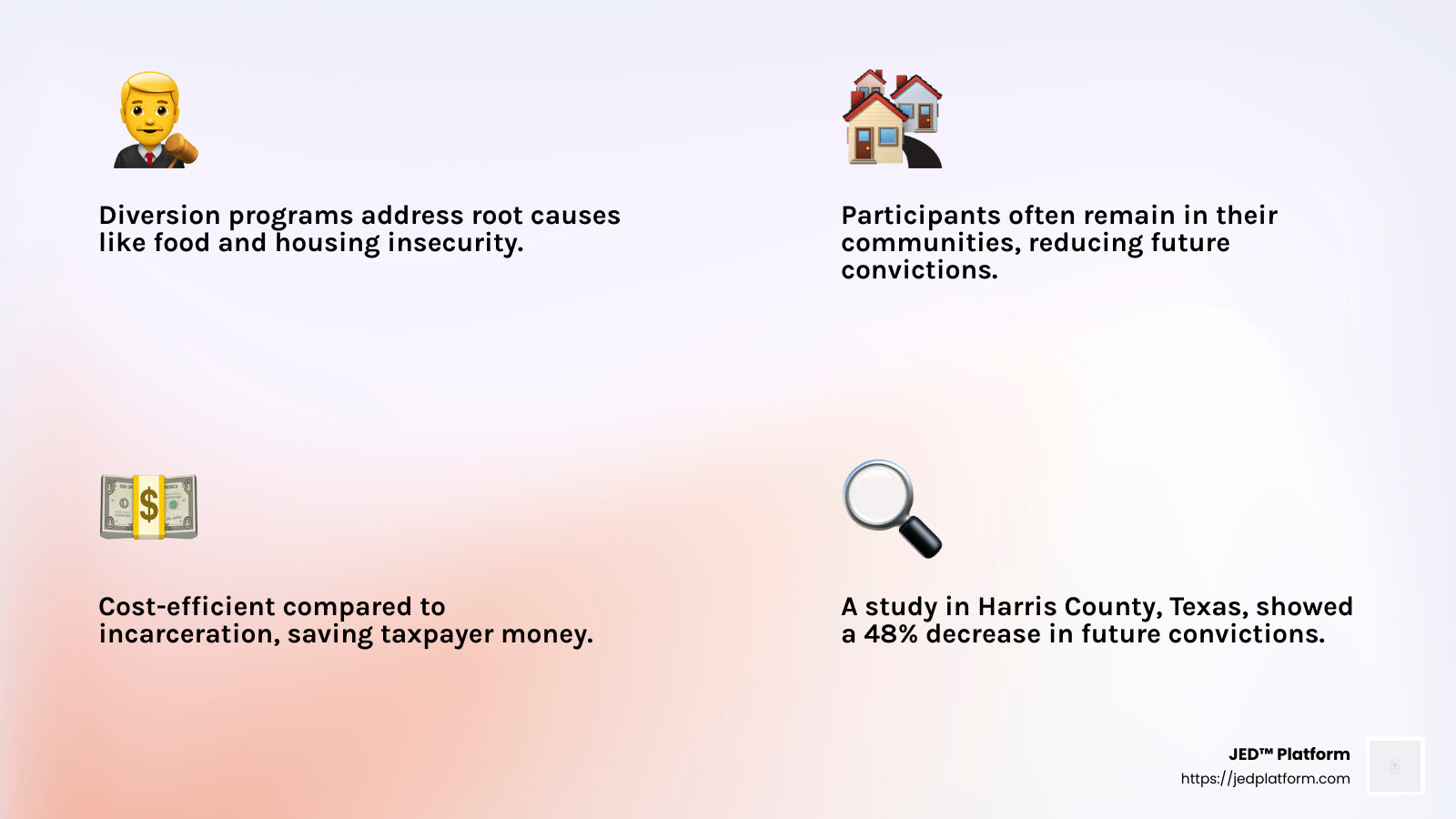 From Arrest to Opportunity: How Diversion Programs Work - JED™ PLatform