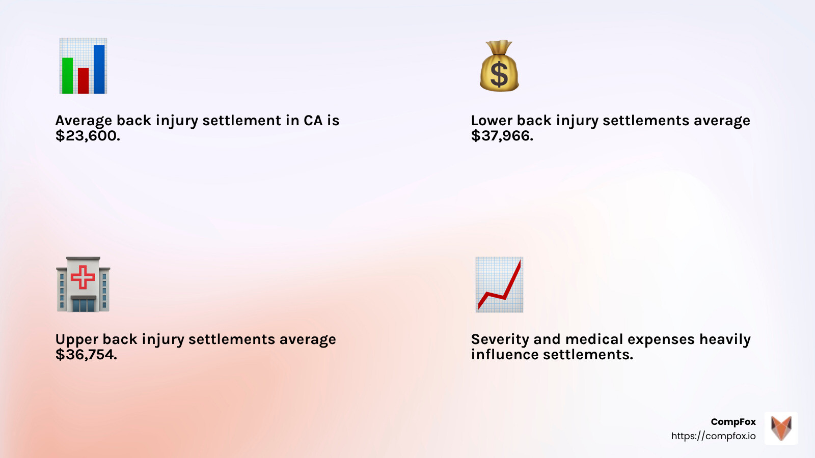2024 Average Workers Comp Settlements for Back Injuries