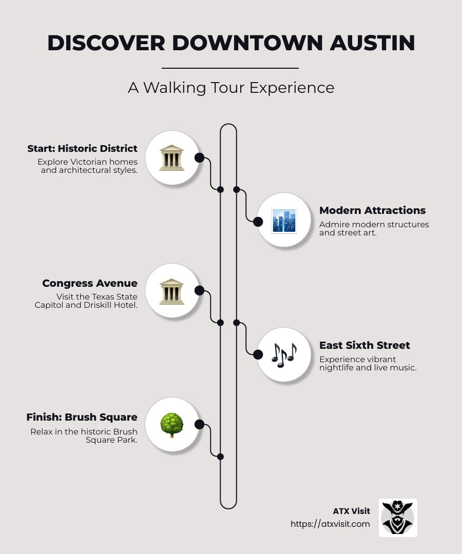 Austin Downtown Walking Tour: Top 3 Must-See Gems 2024