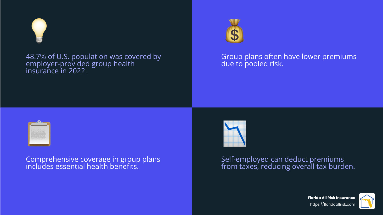 Group Health Insurance Plans for Self Employed: Top Guide 2024