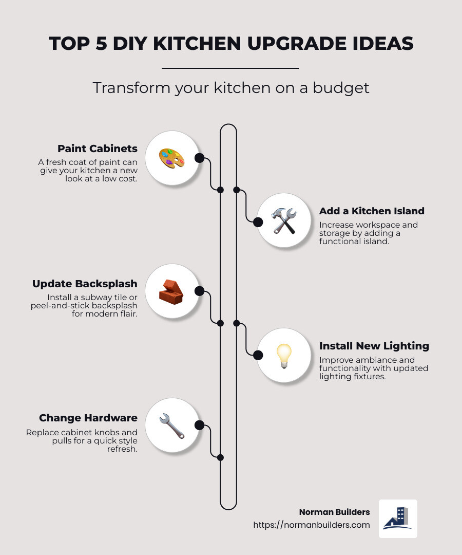 DIY Kitchen Upgrade Ideas: 10 Brilliant Budget Tips