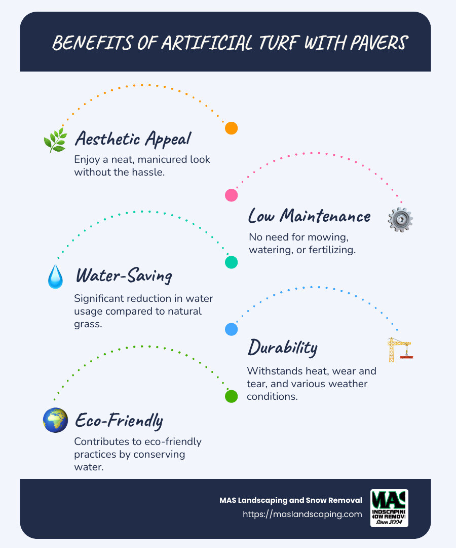 Artificial Turf with Pavers: Top 5 Stunning Ideas 2024