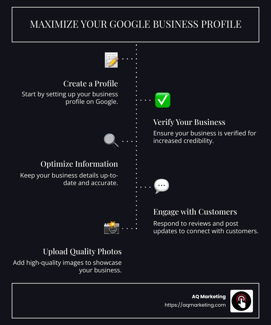 Google Business Profile: 5 Powerful Tips for Success