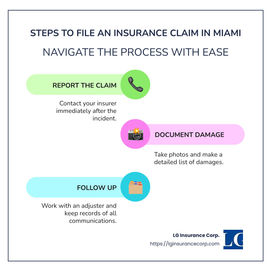 Insurance claims Miami: Top 5 Easy Steps 2024