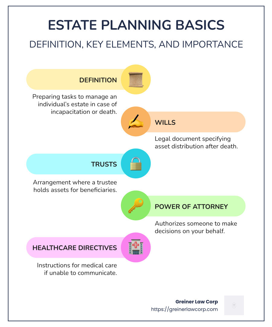 Estate Planning: 5 Essential Steps to Secure Future