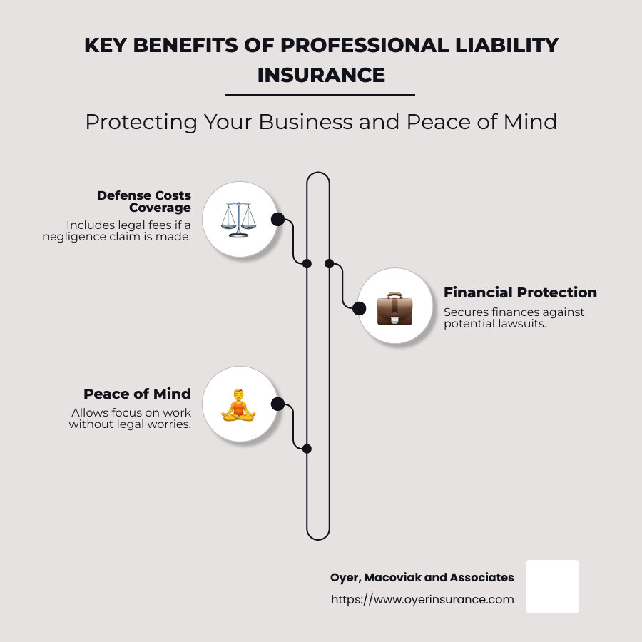 Professional liability insurance coverage: Top 5 Essential Facts