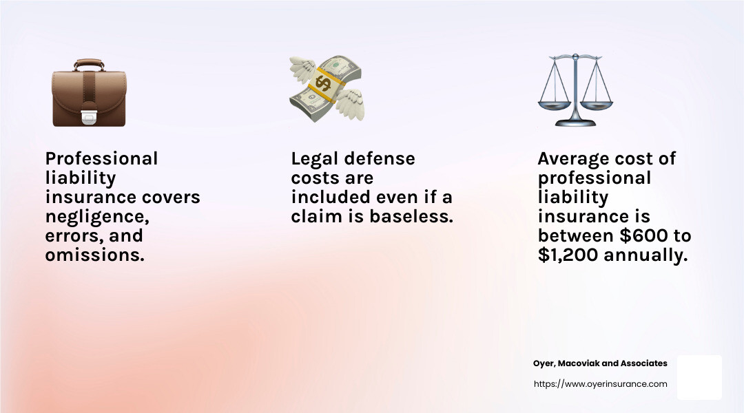 Professional liability insurance coverage: Top 5 Essential Facts