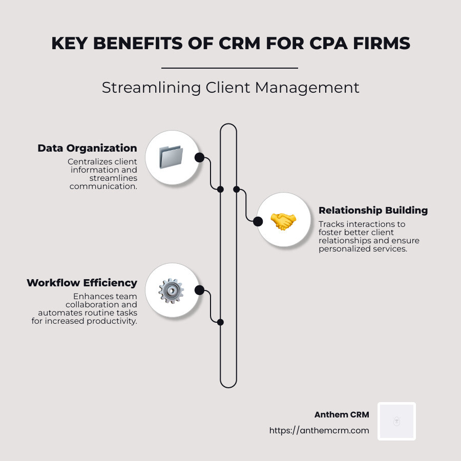 The CPA's Guide to Choosing the Right CRM - Anthem CRM