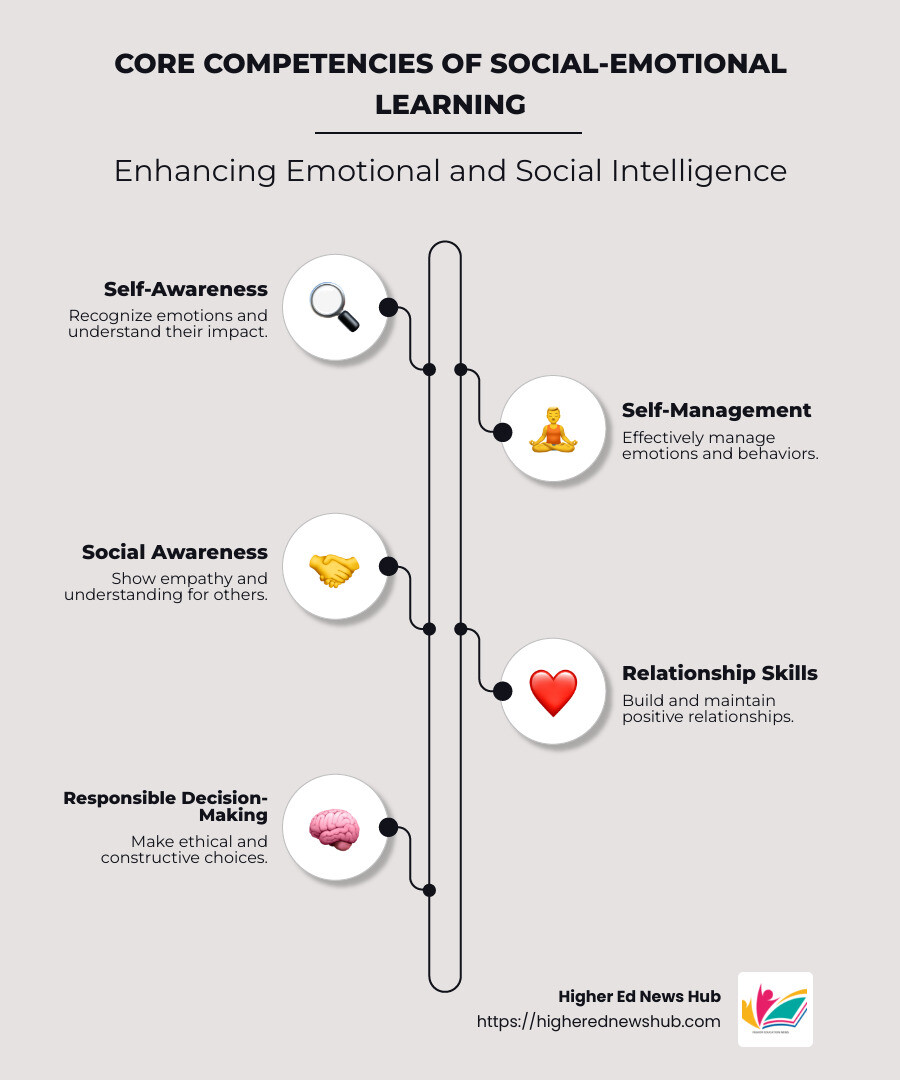 Social-Emotional Learning Strategies: Top 5 Powerful Benefits