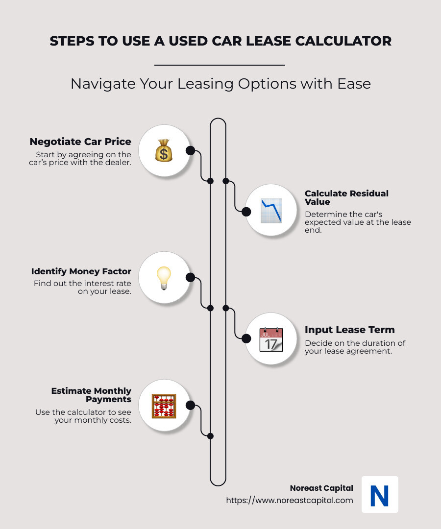 Drive Smart: Calculating Your Used Car Lease with Ease - Noreast Capital