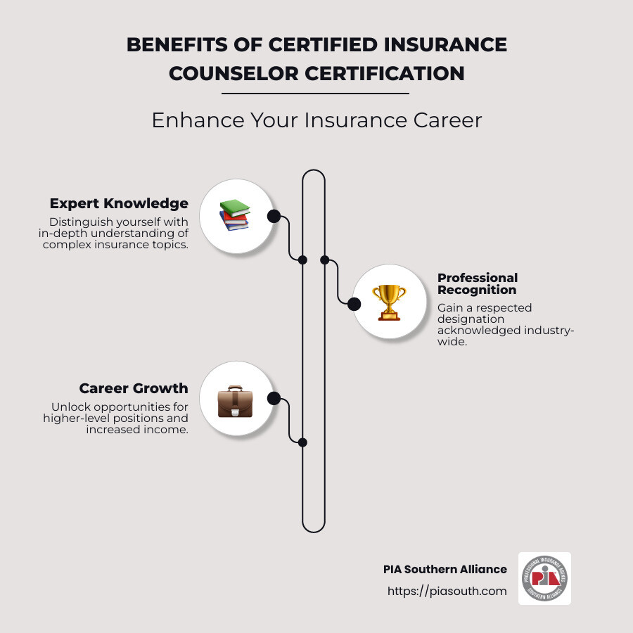 Certified Insurance Counselor Certification: Top 5 Benefits