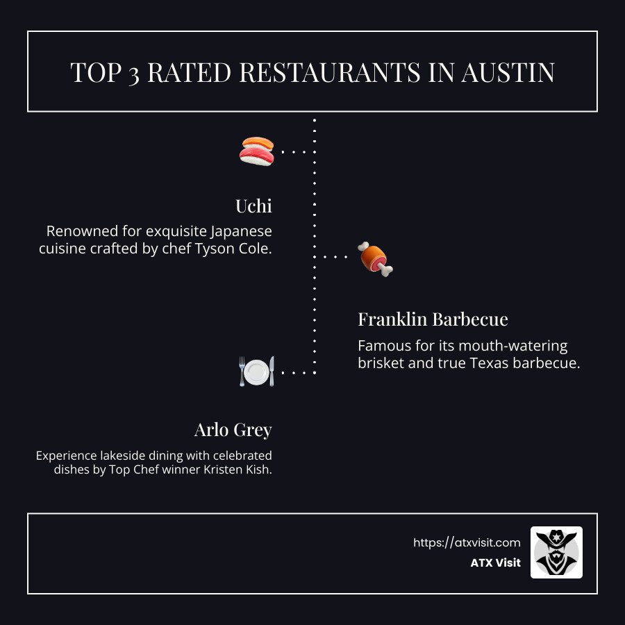 Best Rated Restaurants Austin: Top 5 Must-Try Spots 2024