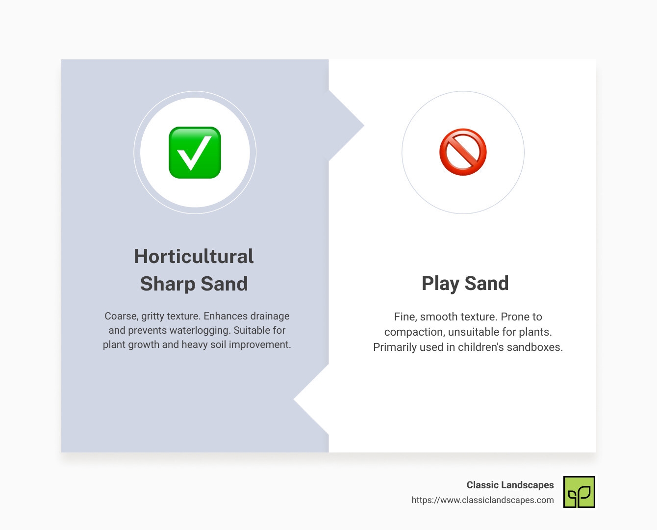 What is Horticultural Sharp Sand? A Deep Dive