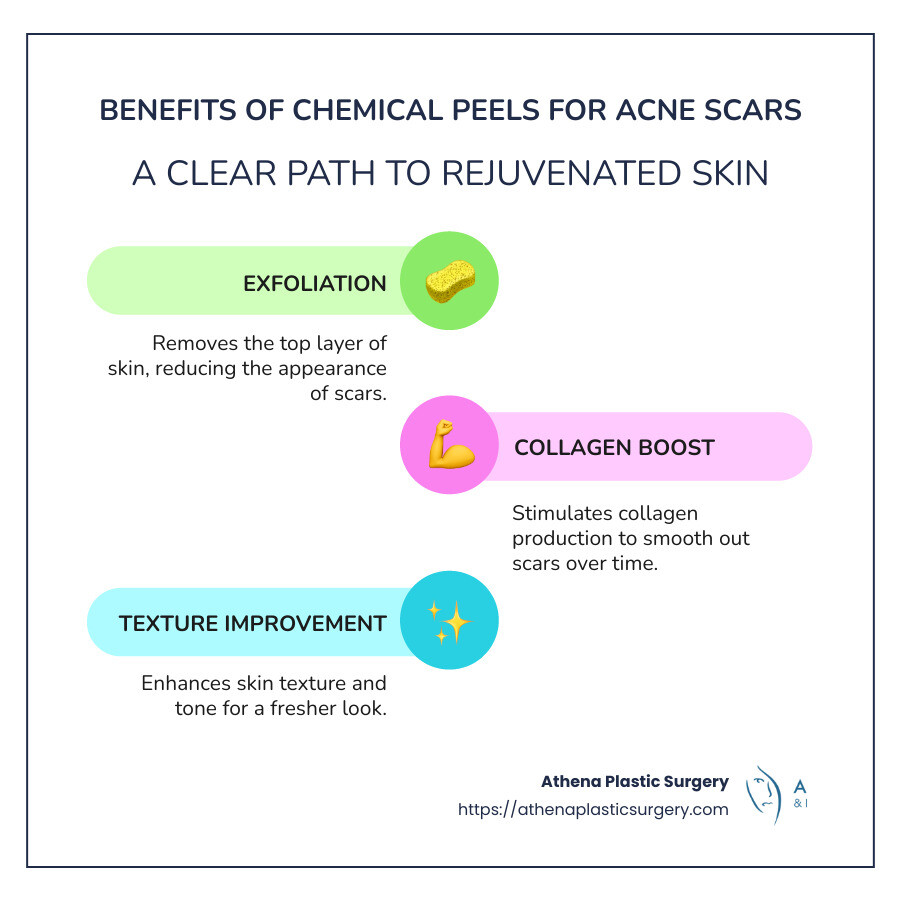Chemical Peel for Acne Scars: Top 3 Stunning Results