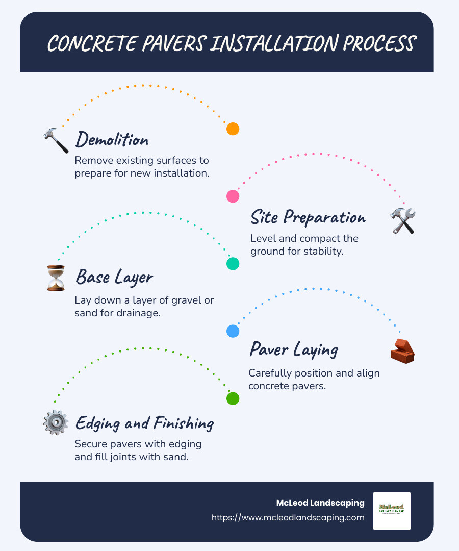 Concrete Pavers Installation Services: Top 5 Proven Tips