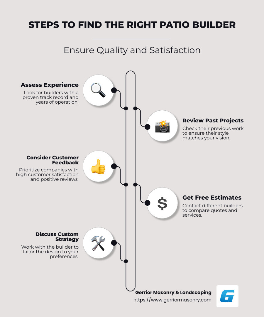 Patio Builder: Top 5 Best Choices for Perfect Results