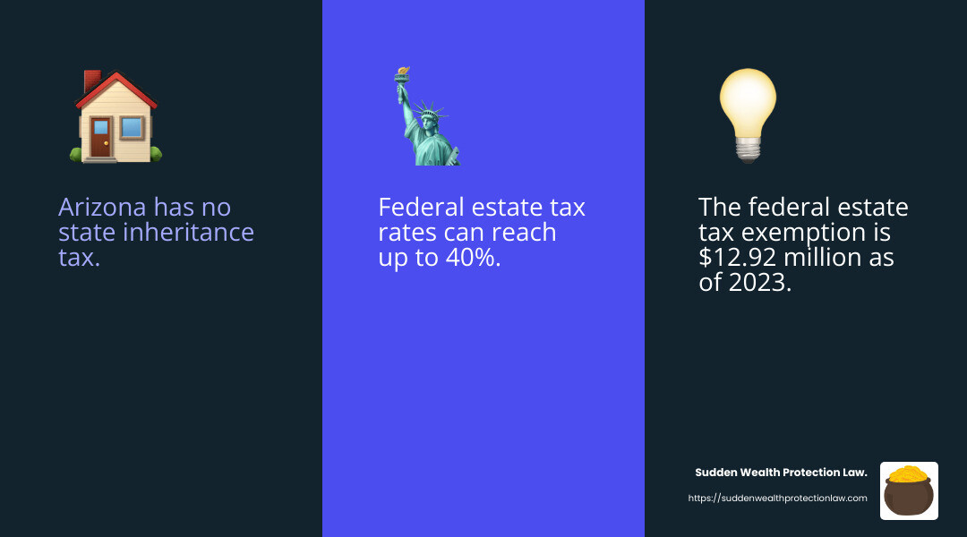The Truth About Inheritance Tax in Arizona - Sudden Wealth Protection Law
