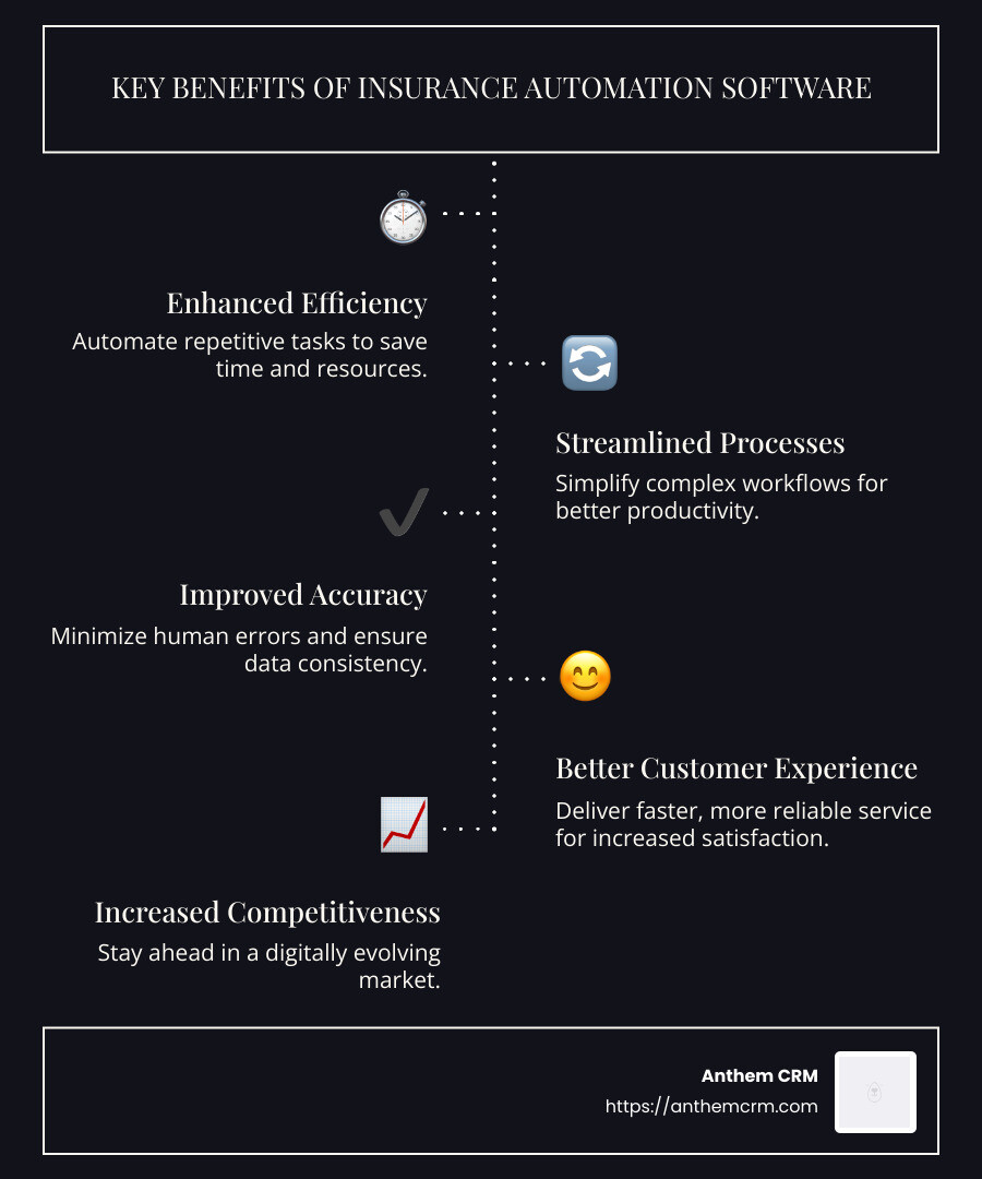 The Future is Automated: A Guide to Insurance Software Solutions ...