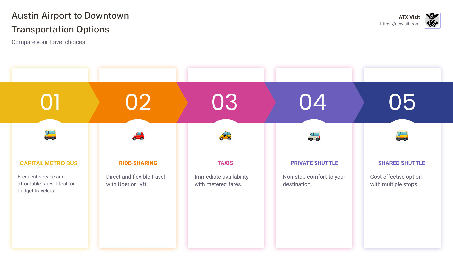 Austin Airport Transportation to Downtown: Top 5 Easy Ways