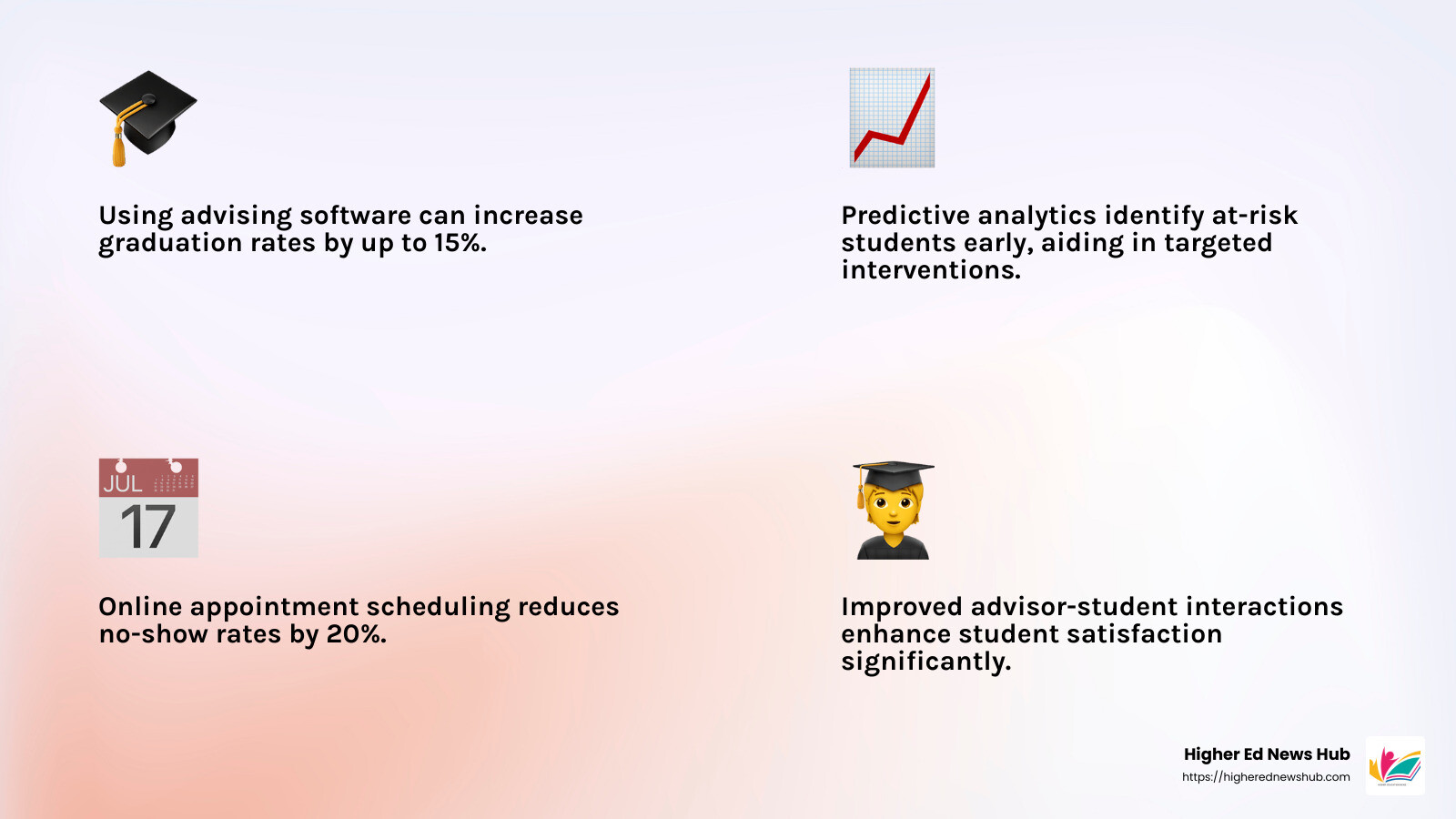 Higher Education Advising Software: Top 5 Must-Have Tools