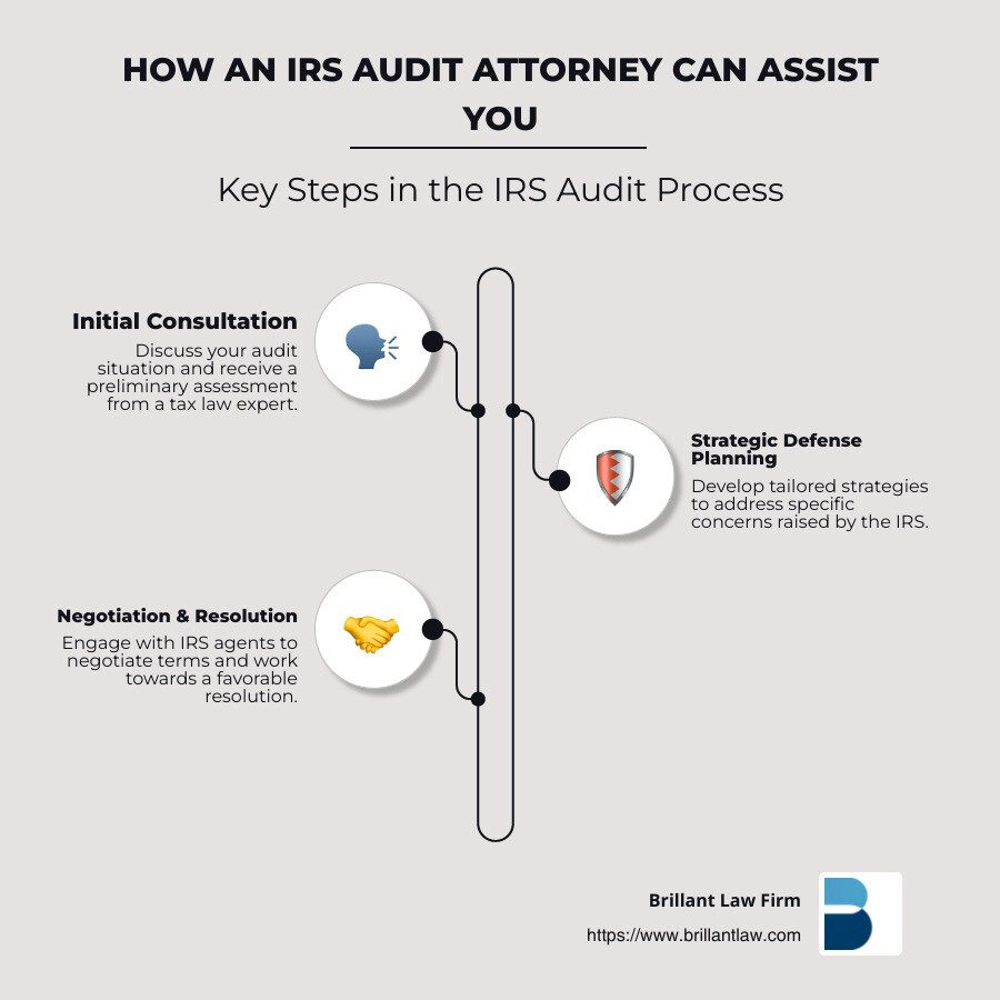 Facing an IRS Audit: The Attorney Advantage - Brillant Law Firm
