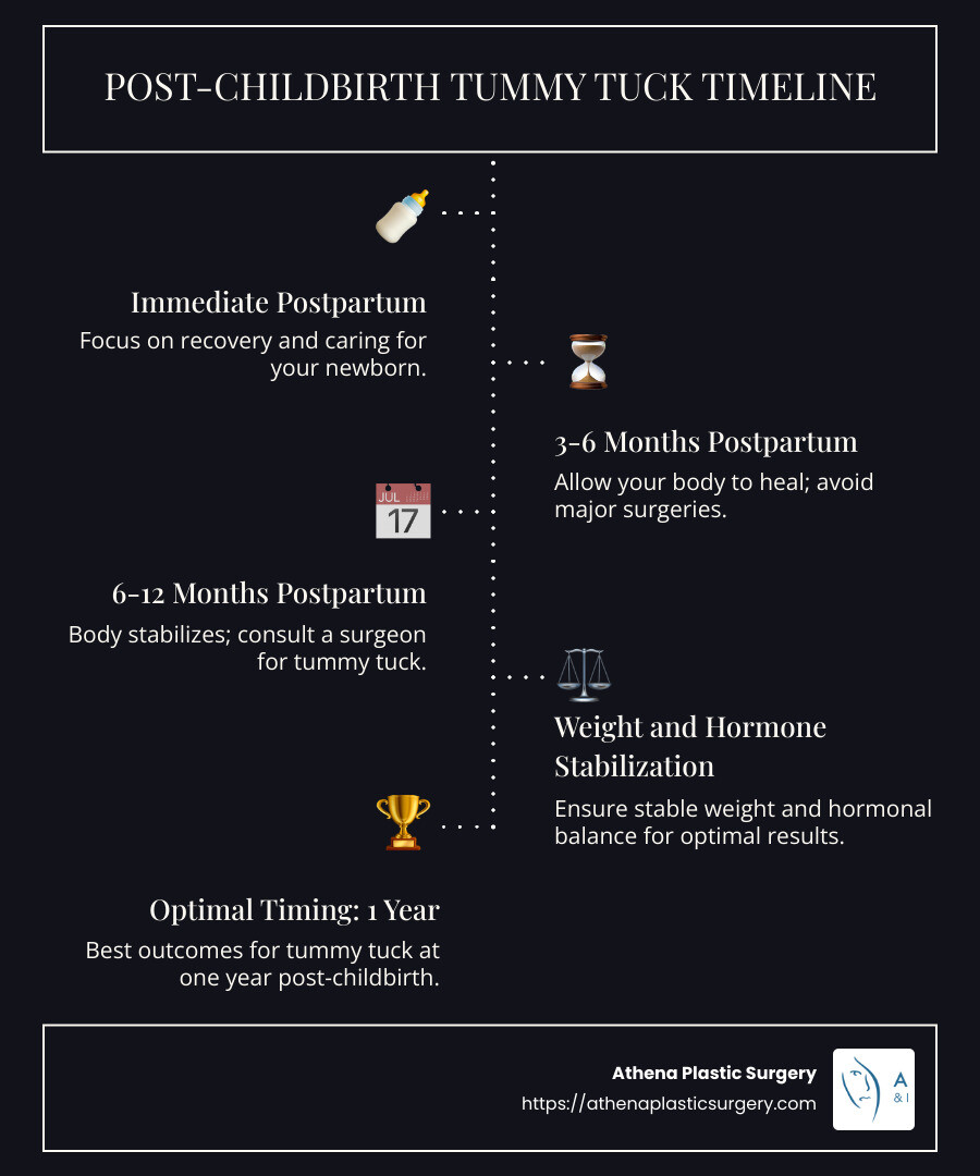 How Long After Baby Can You Have Tummy Tuck? Top Tips