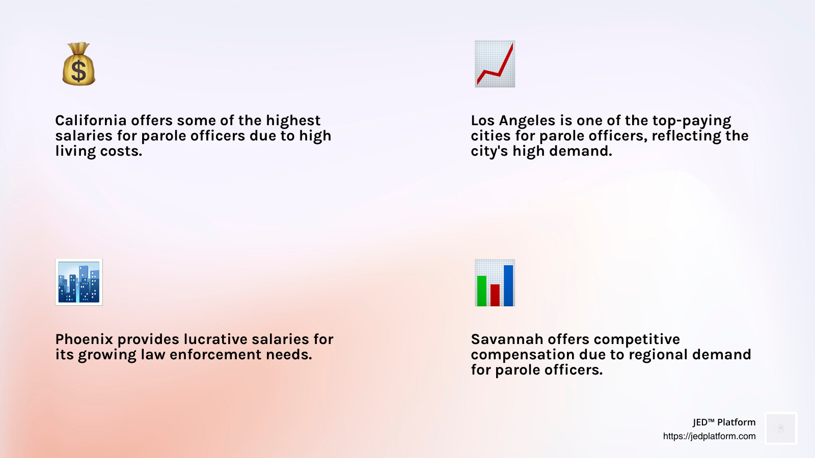 State Salaries for Parole Officers: Who Pays the Most? - JED™ PLatform