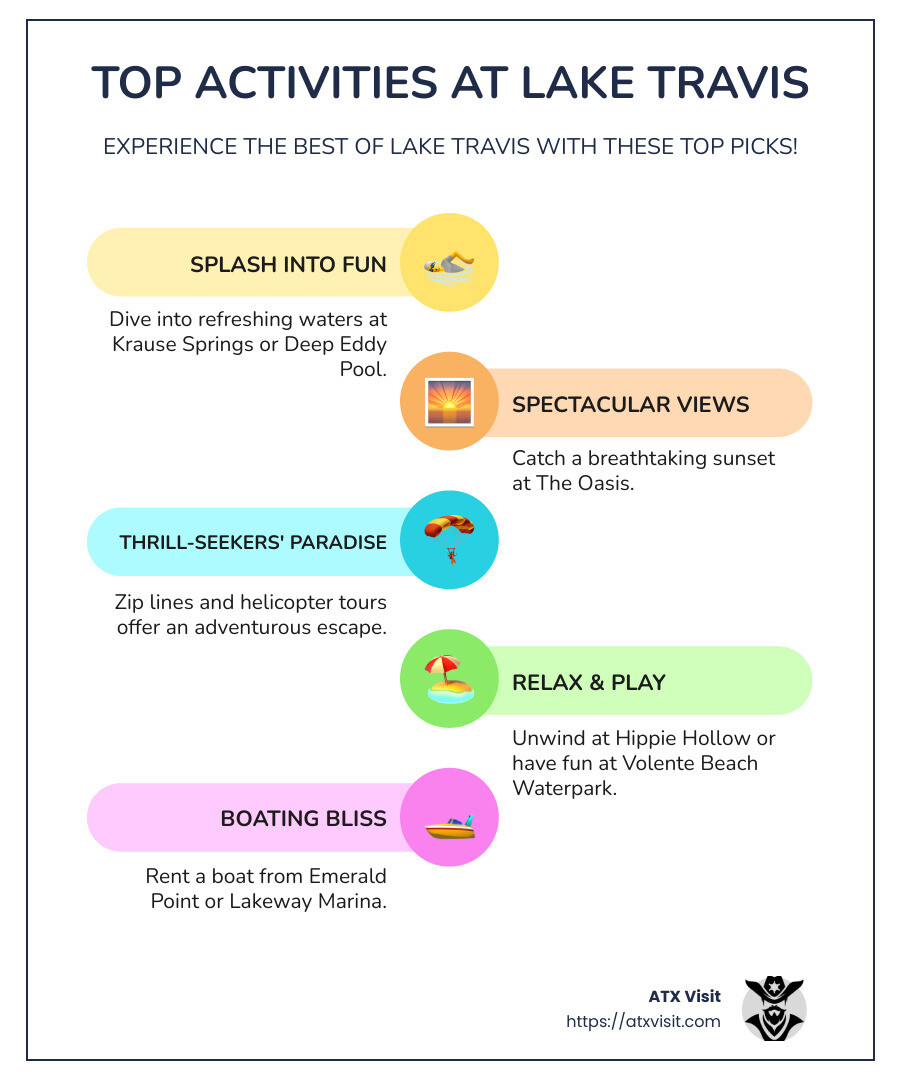 Things to Do in Lake Travis Austin TX: Top 10 Unforgettable