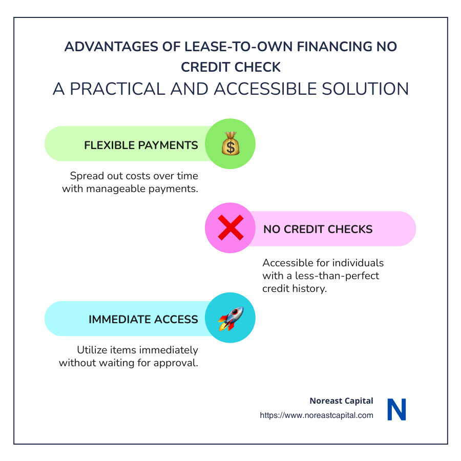 Transmission Financing No Credit Check