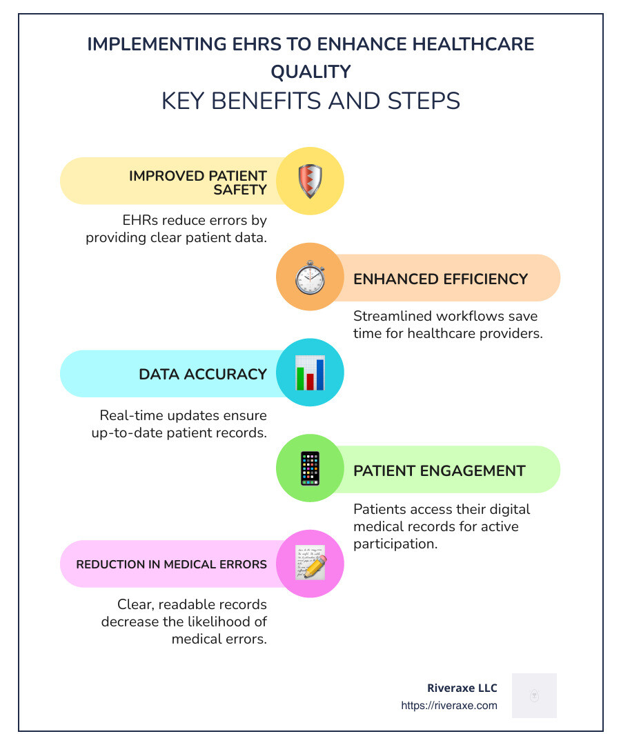 From Paper to Pixels: Enhancing Healthcare Quality with EHRs - RiverAxe