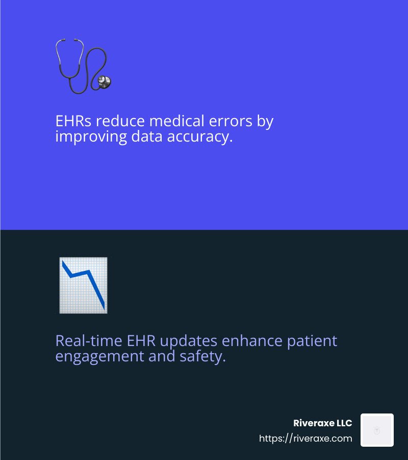 From Paper to Pixels: Enhancing Healthcare Quality with EHRs - RiverAxe