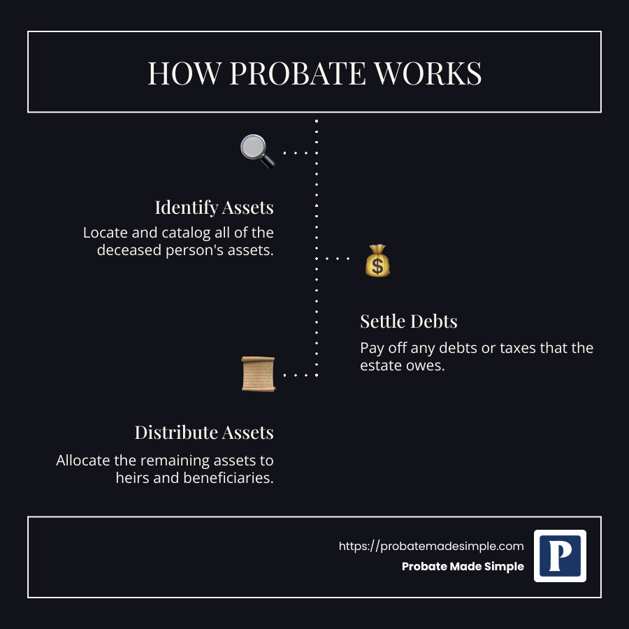 Demystifying Probate: Your Guide to the Process - Probate Made Simple