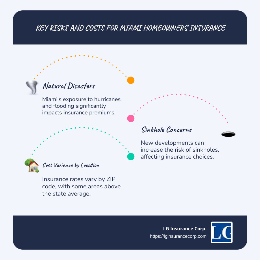 Homeowners Insurance Miami | Miami Homeowners Insurance Rates