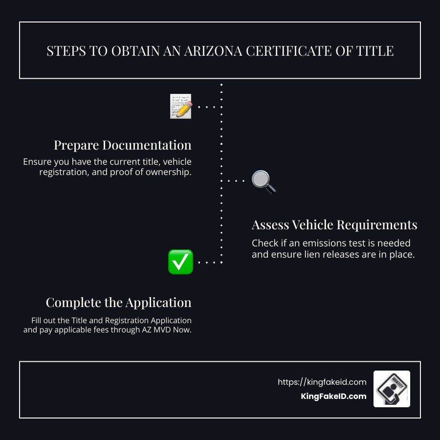Buy Arizona Certificate Of Title: 1 Simple Powerful Way