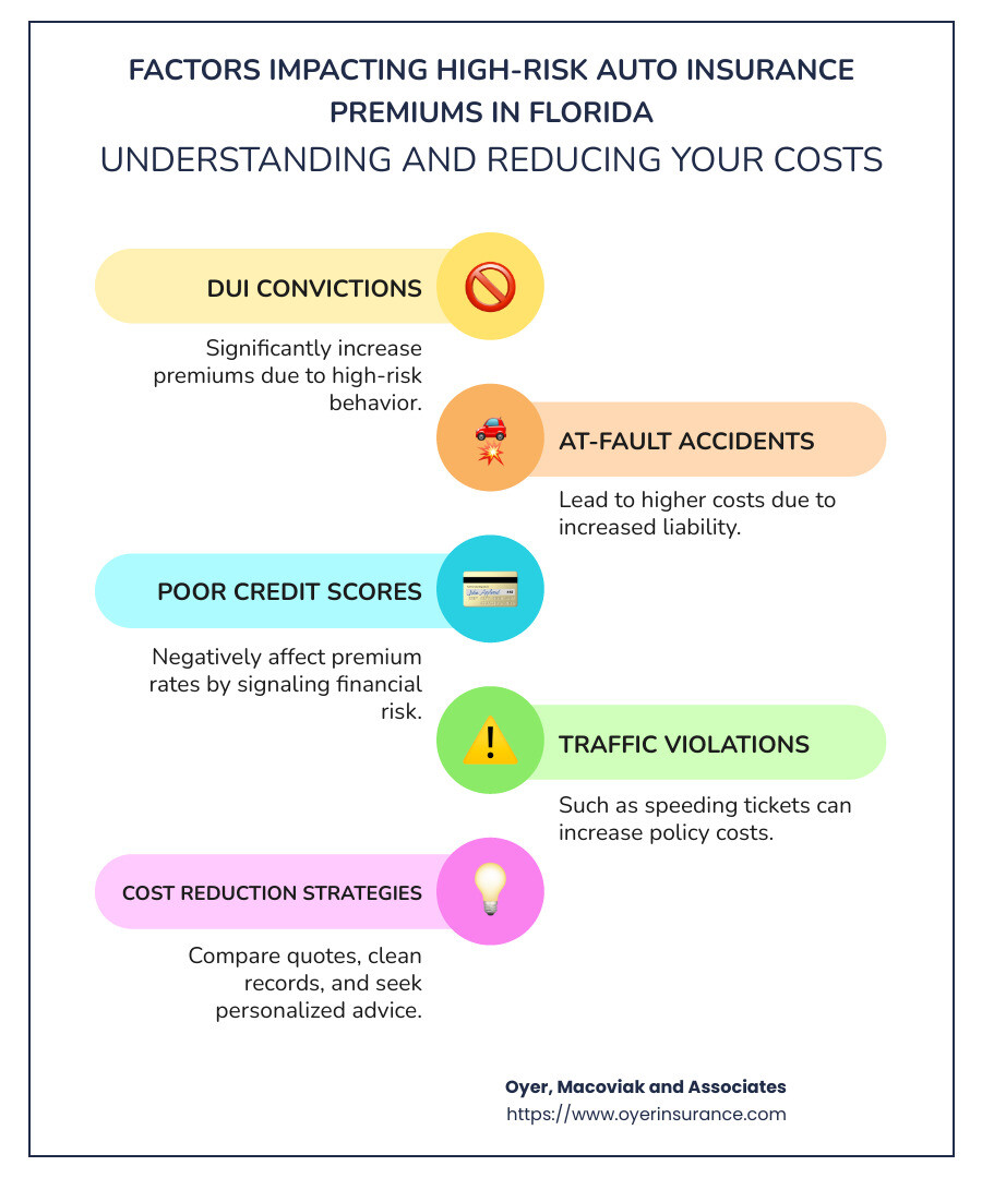 Florida High-Risk Auto Insurance: Top 5 Affordable Tips