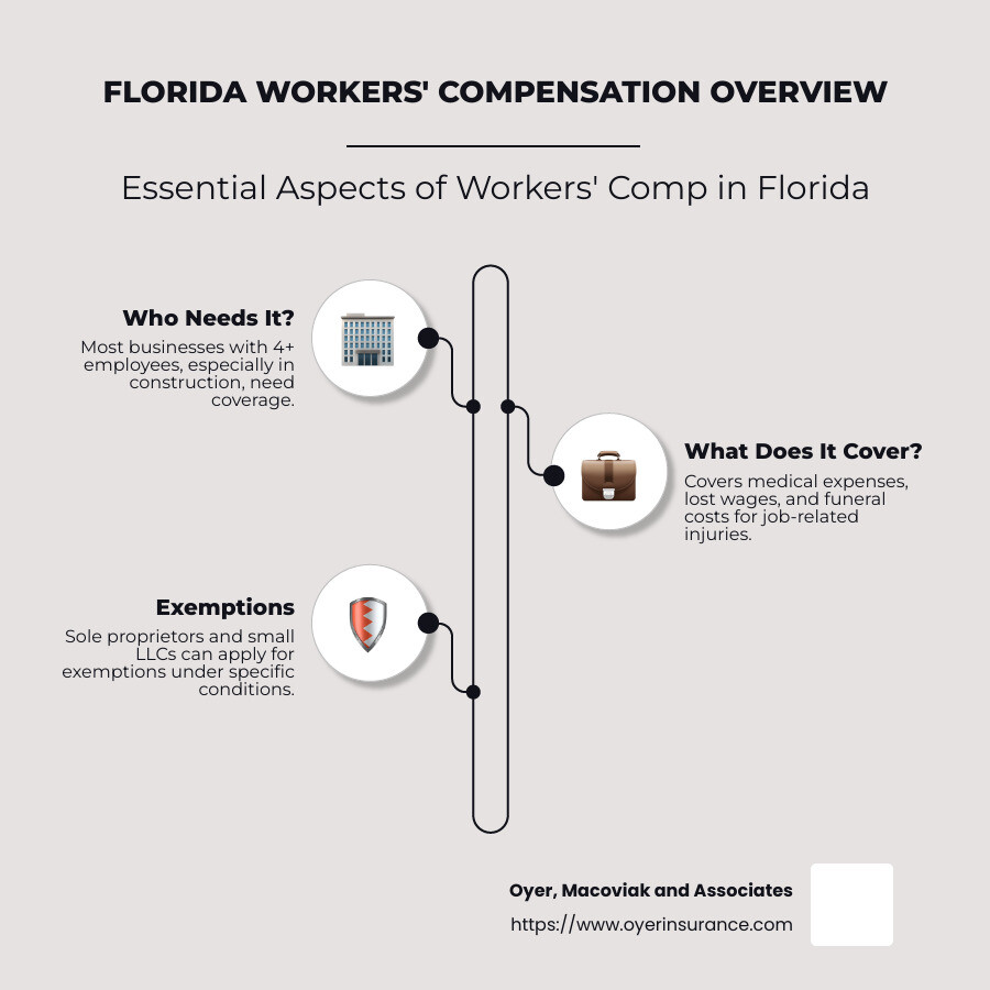 State of FL Workers Comp: Top Secrets Unveiled 2024
