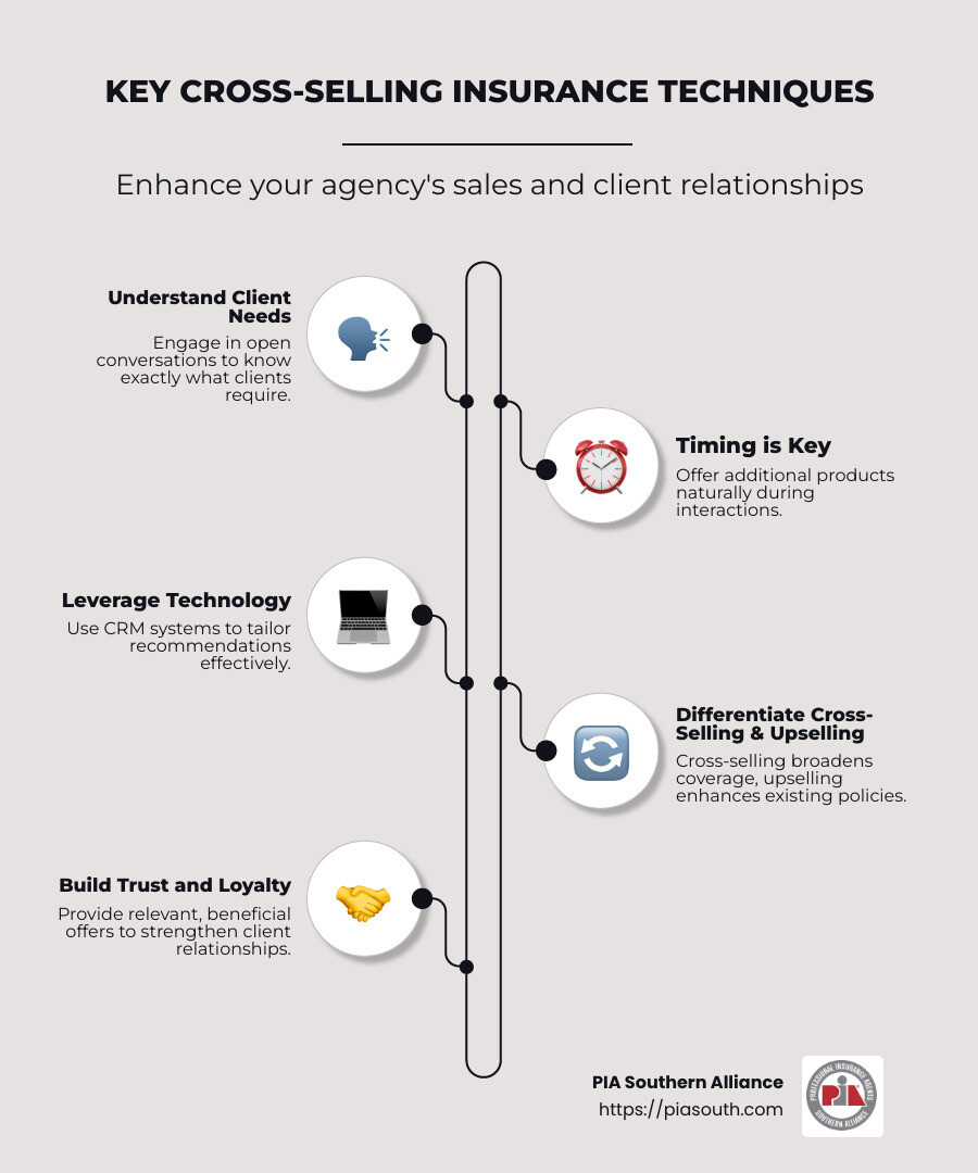Cross-selling Insurance Techniques: Top 5 Proven Strategies