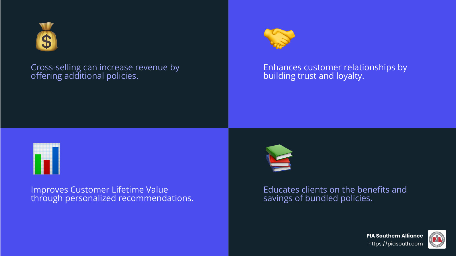 Cross-selling Insurance Techniques: Top 5 Proven Strategies