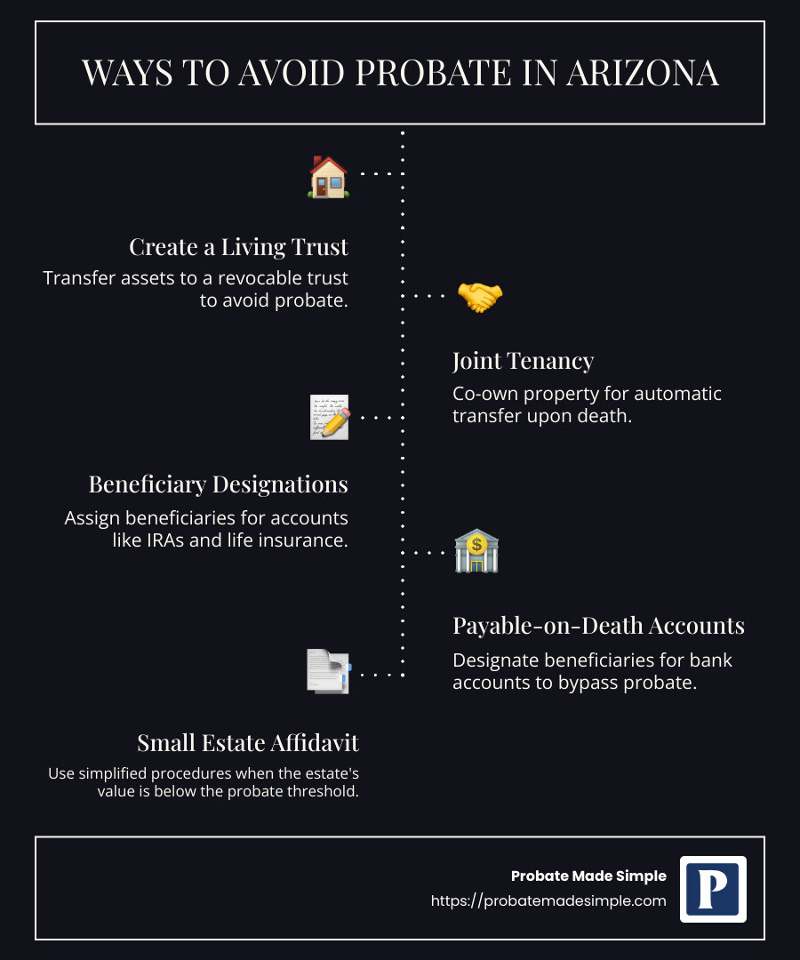 Arizona Probate: How to Sidestep the Process - Probate Made Simple