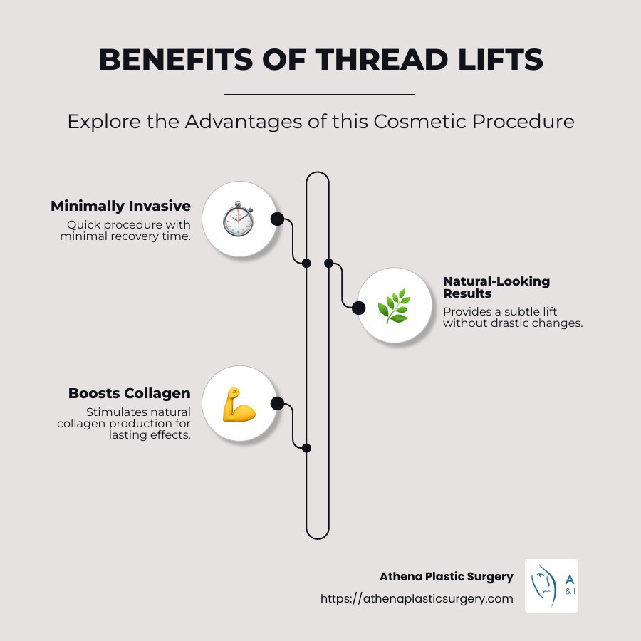 Threading Cosmetic Procedure: Top 3 Amazing Facts 2024