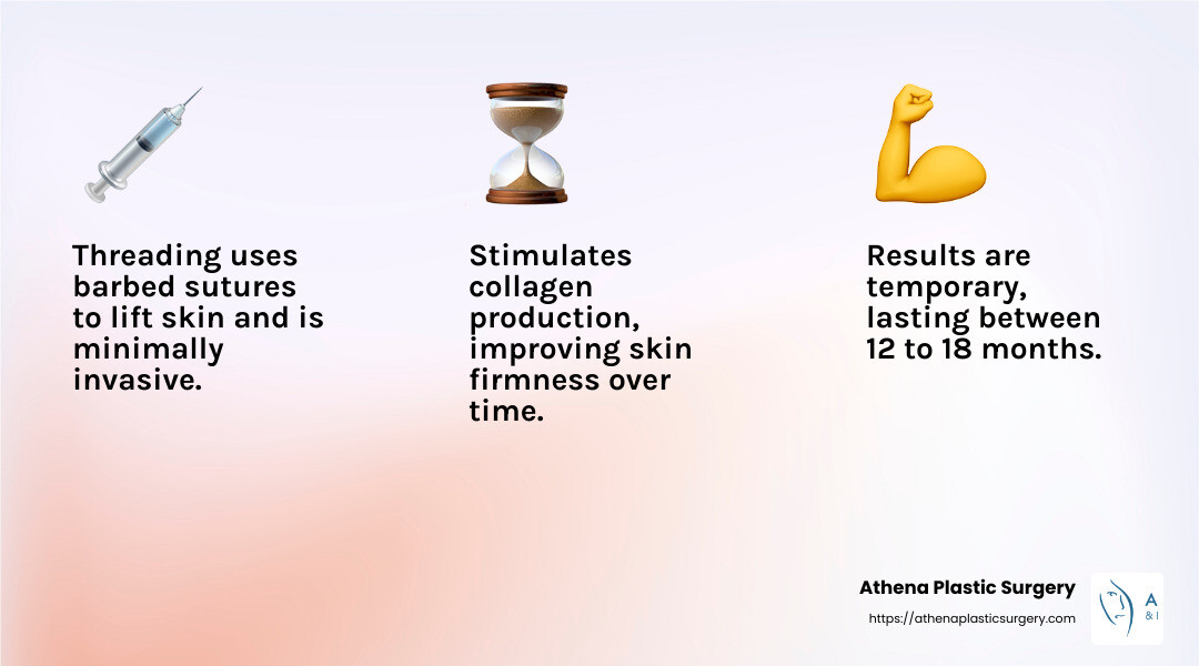 Threading Cosmetic Procedure: Top 3 Amazing Facts 2024