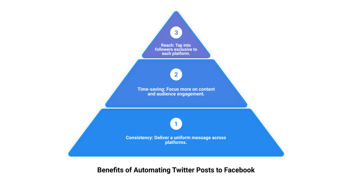Automate Twitter Posts to Facebook: Top 3 Effortless Tips