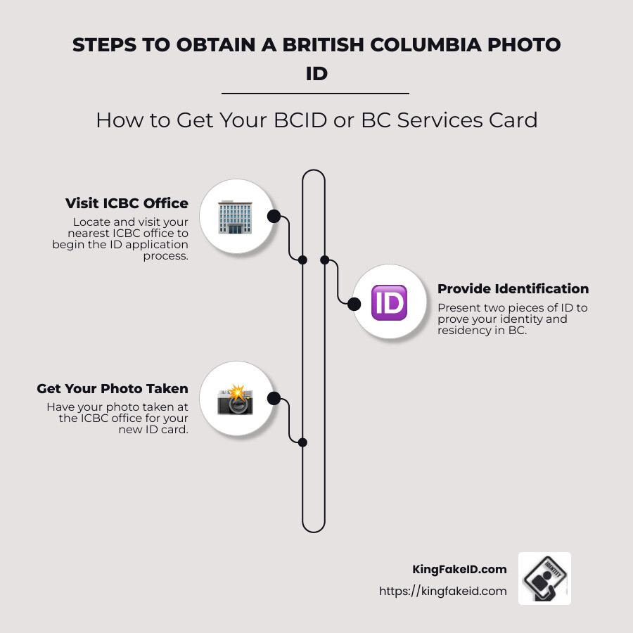 British Columbia Photo ID: 3 Simple Steps In 2024