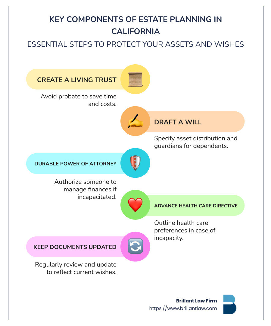Unlocking the Secrets of Estate Planning in the Golden State - Brillant ...