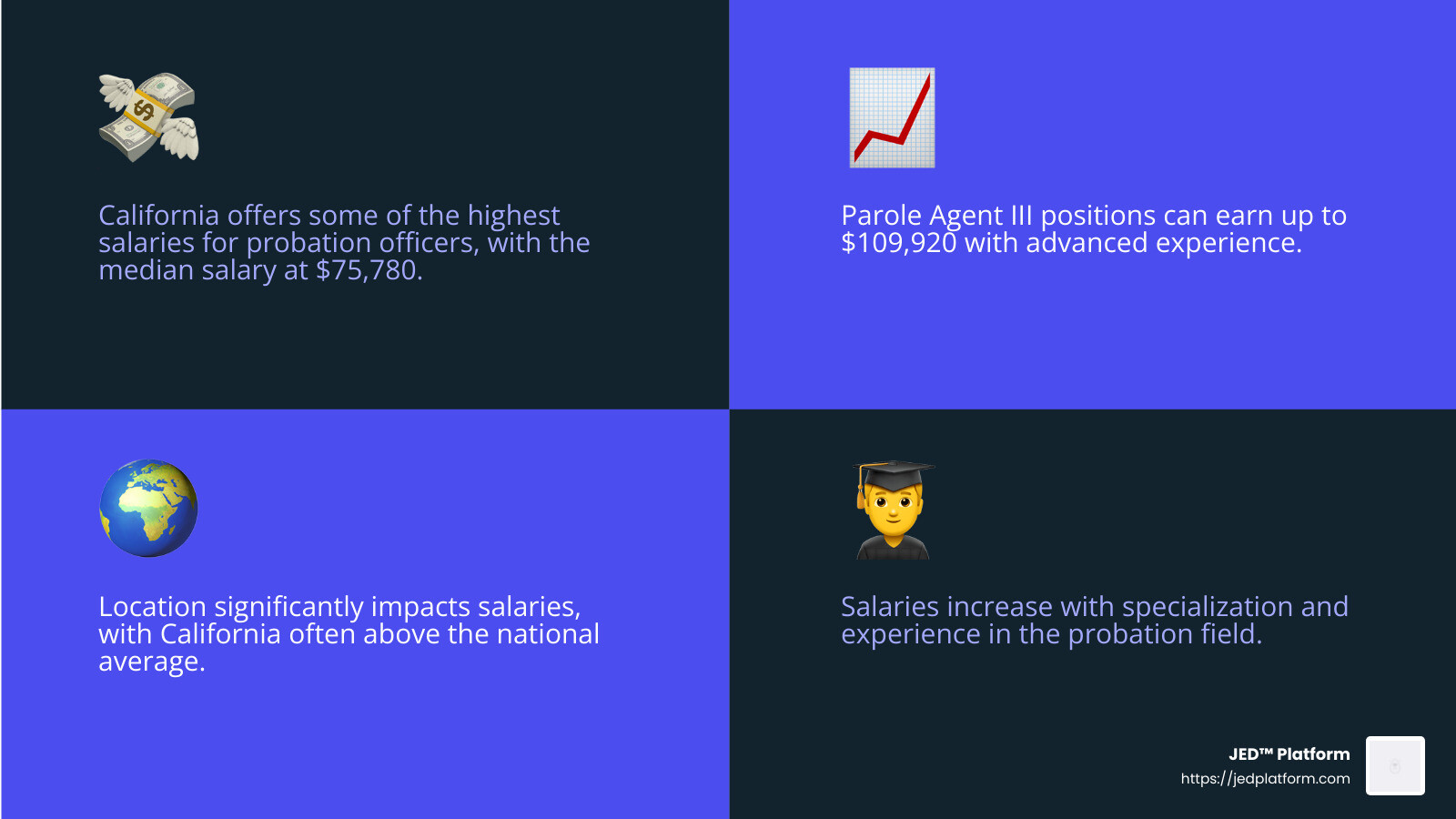 Probation Officer Pay: Understanding the Averages - JED™ PLatform