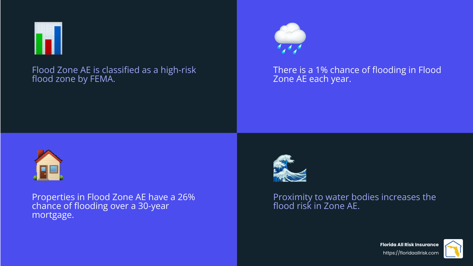 Does Flood Zone AE Require Flood Insurance in Florida? Top Guide 2024