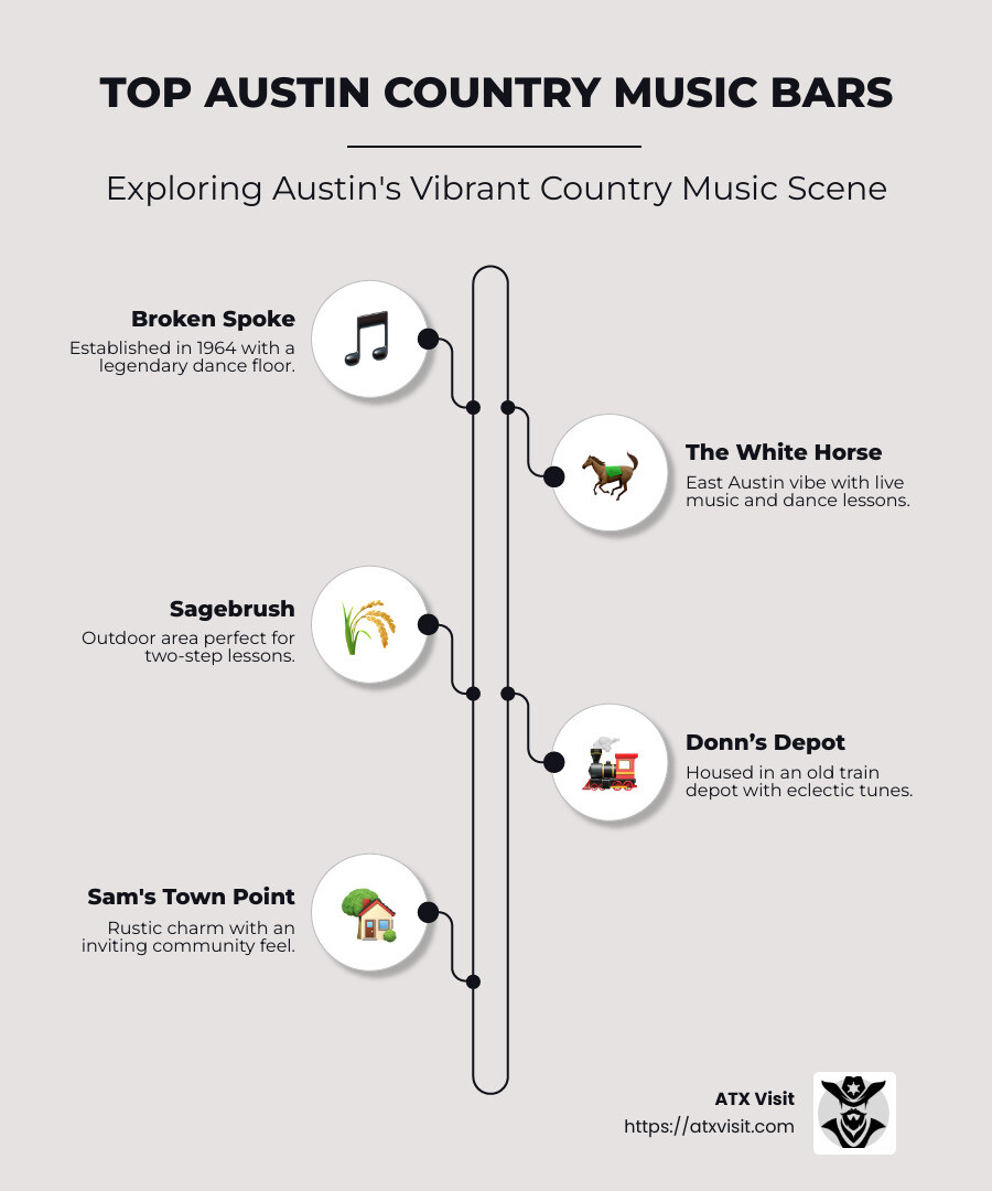 Austin Country Music Bars: Top 6 Legendary Spots 2024